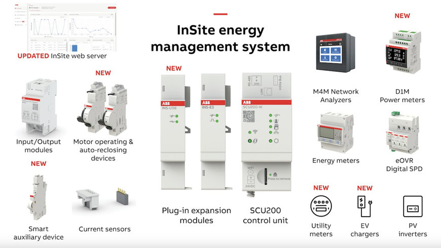 ABB EXPANDS INSITE ENERGY MANAGEMENT SYSTEM | Smart Building International